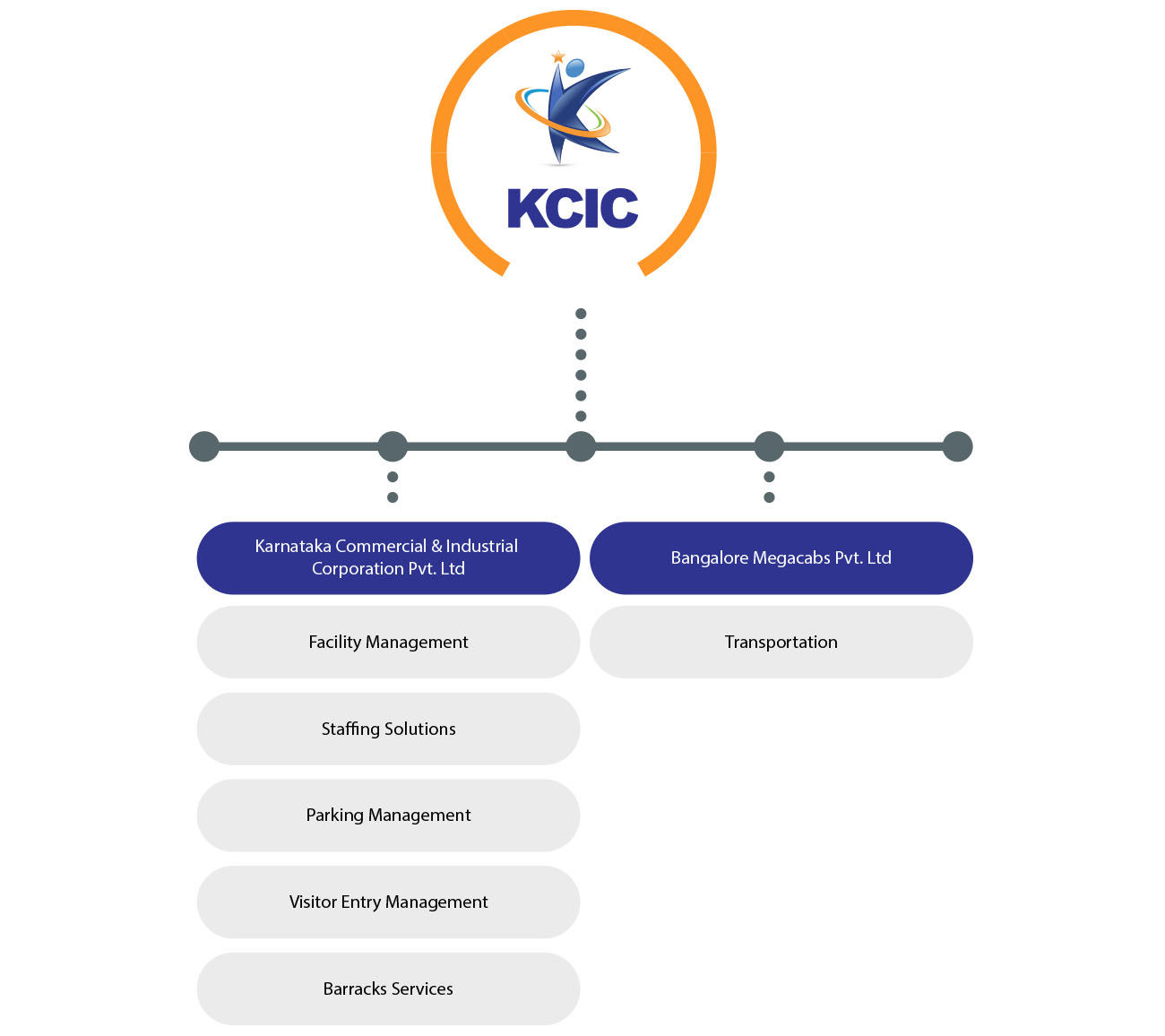 The Group – KCIC